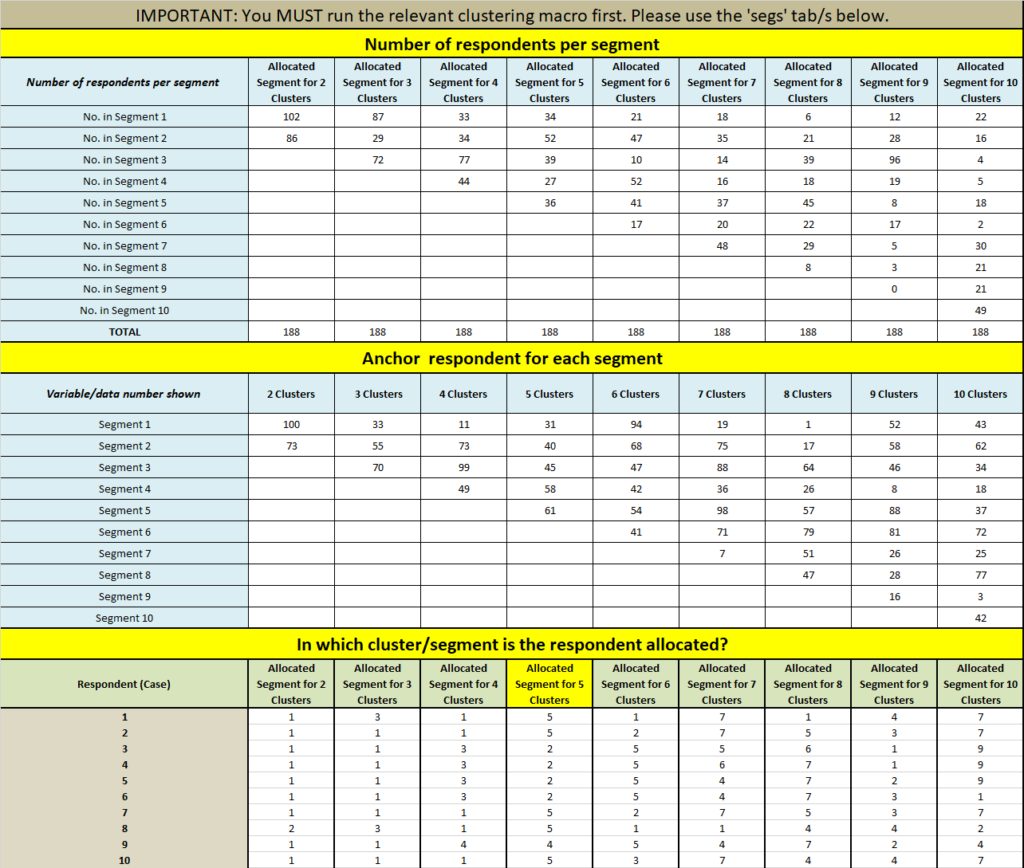 cluster sample output - Cluster Analysis 4 Marketing
